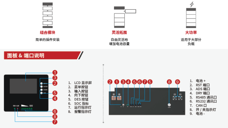 移动叠加式磷酸铁锂电池 LP1900 系列|深圳市美世乐新能源科技有限公司