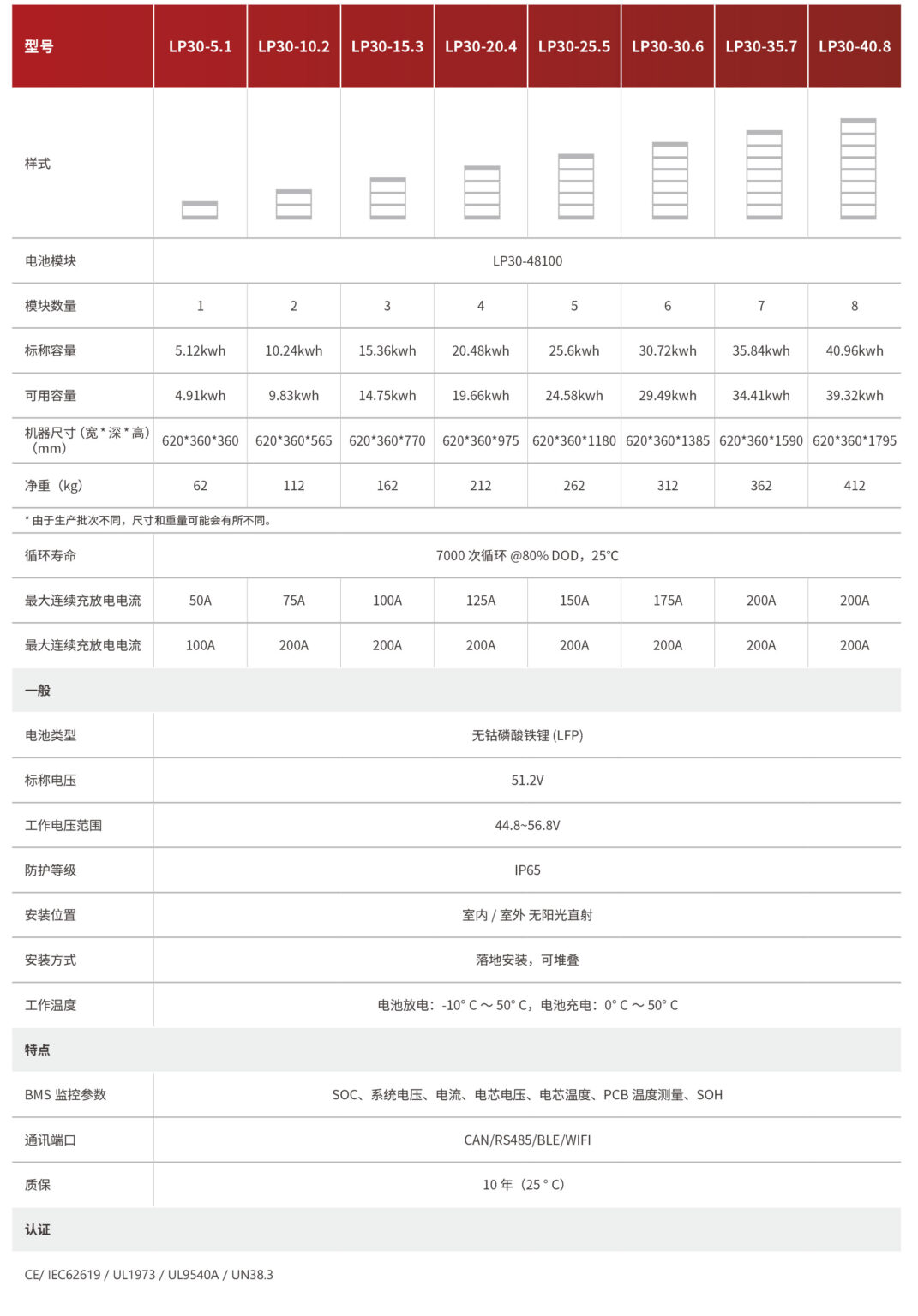 低压电池系统 LP3000 系列|MUST美世乐新能源官网