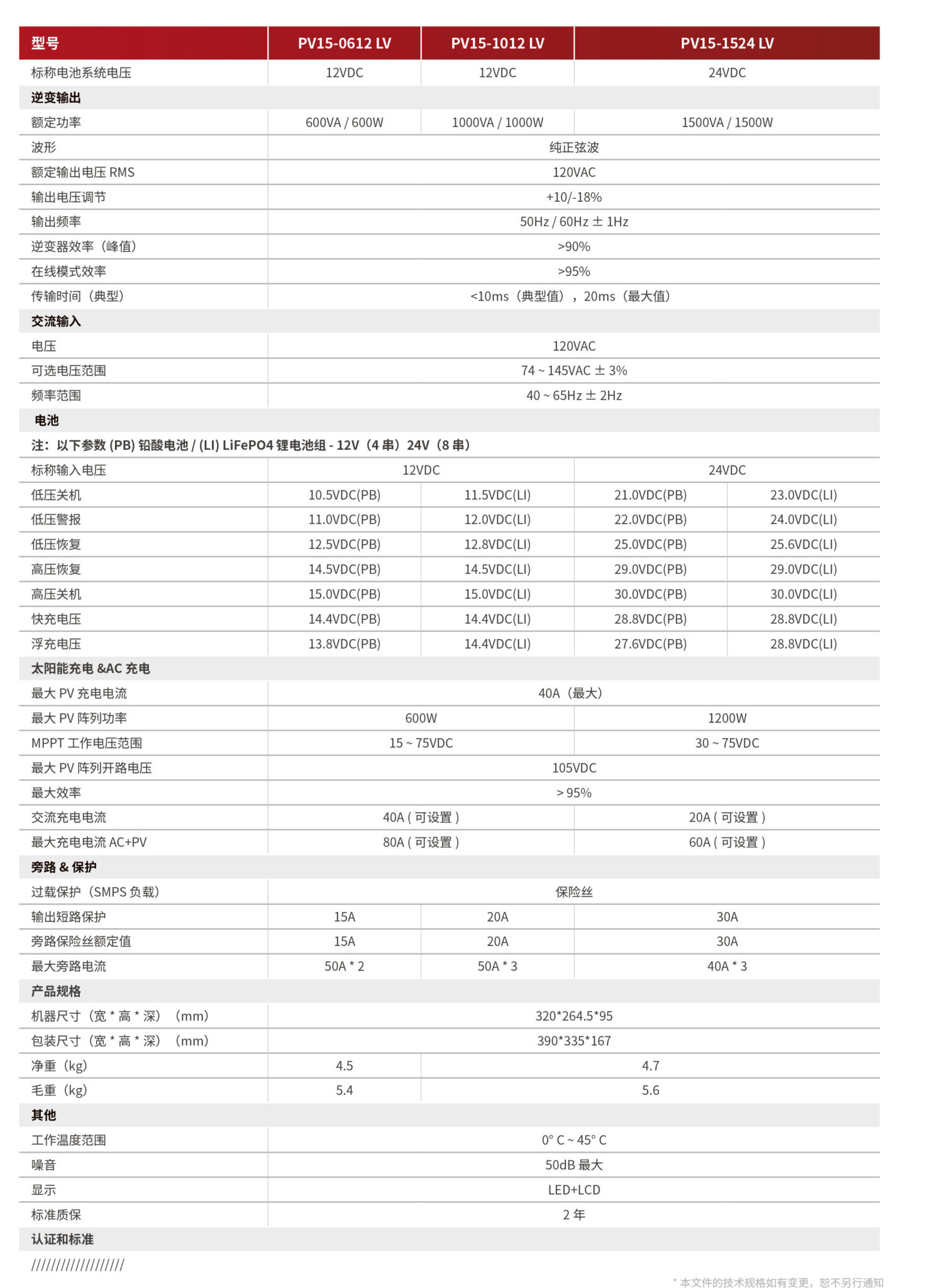 PV1500 LV系列太阳能逆变器600W-1500W|MUST美世乐新能源官网